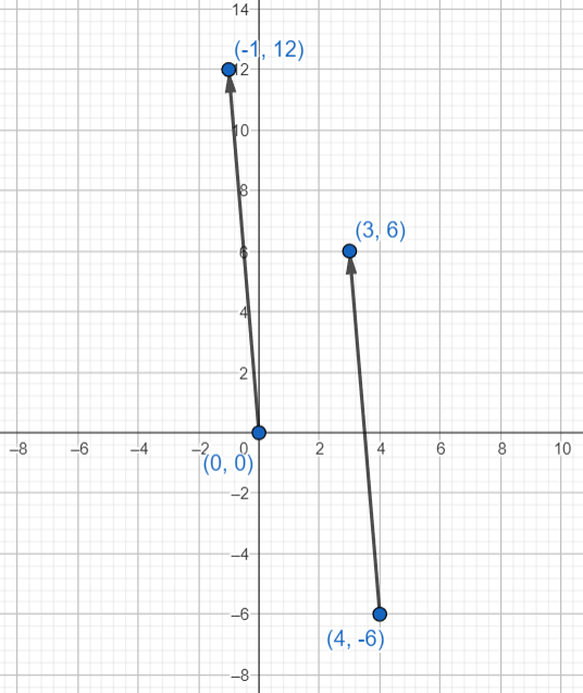 Sketch the vector with its initial point at the origin. $$ | Quizlet